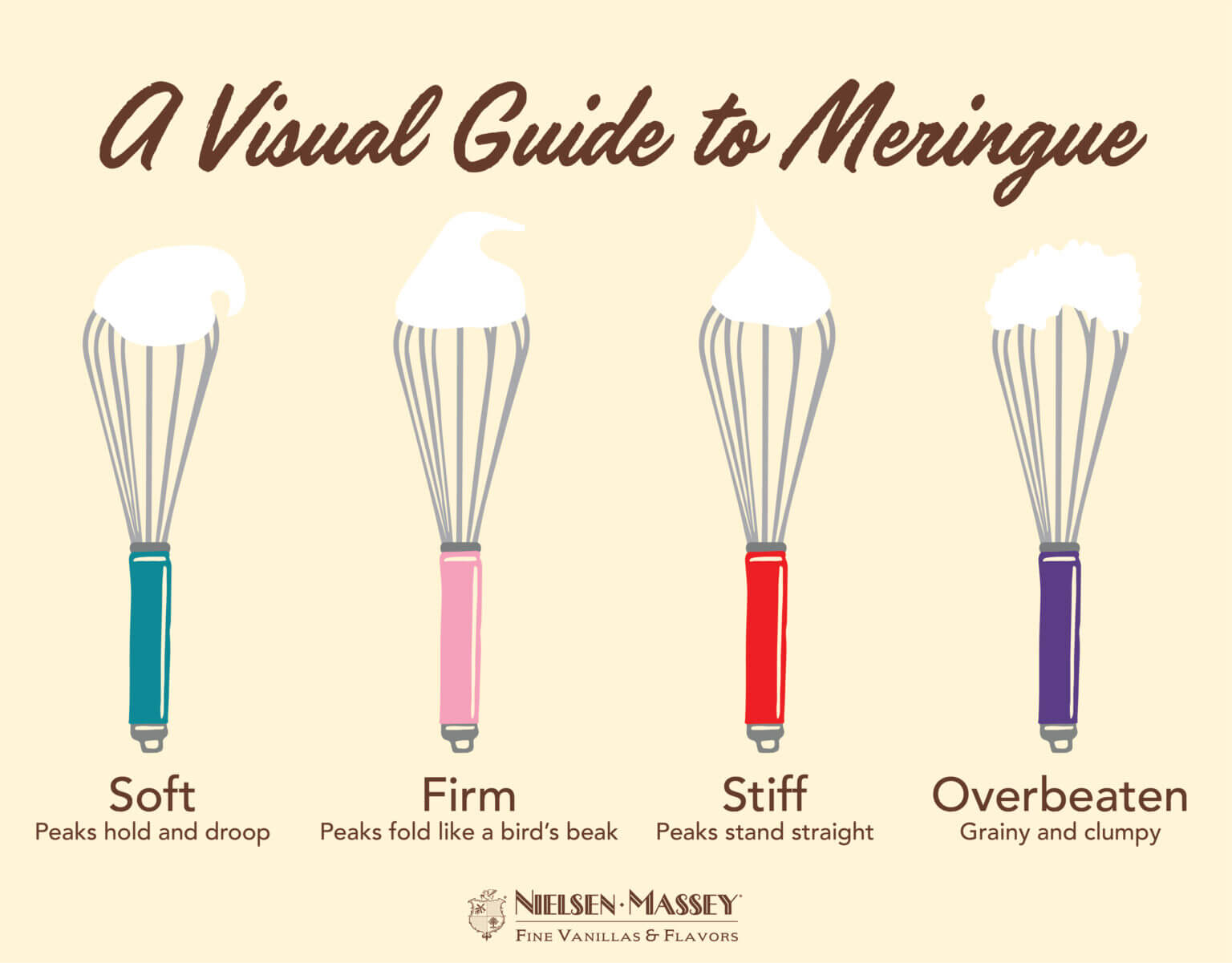Meringue 101 - Better Your Bake